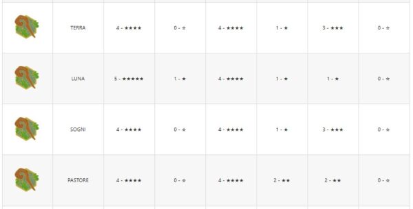 CLASSE DRUIDO - Uno Naturale