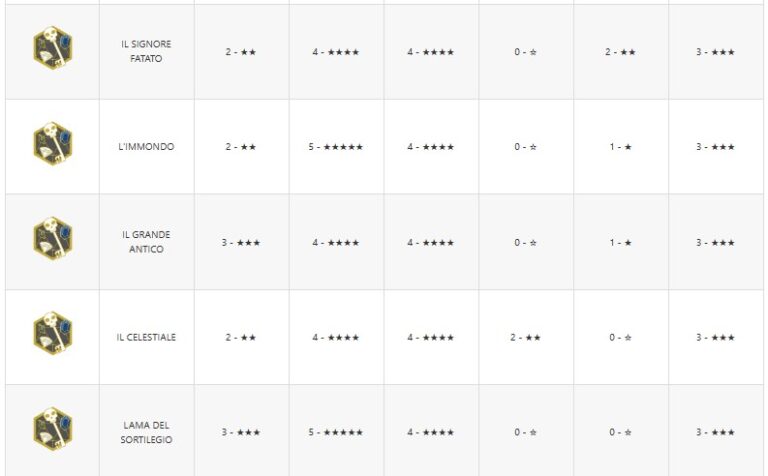 CLASSE WARLOCK - Uno Naturale